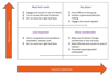 Defining and identifying stakeholders in sports