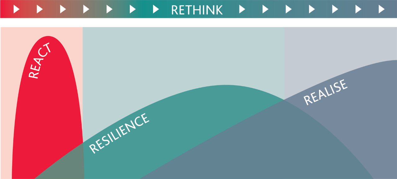 Rethink your finance and operations to prepare for the new normal