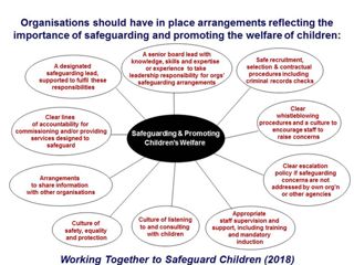 Safeguarding children
