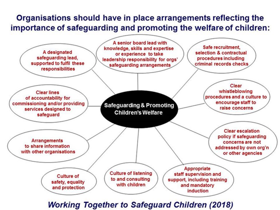 Safeguarding children Safeguarding children